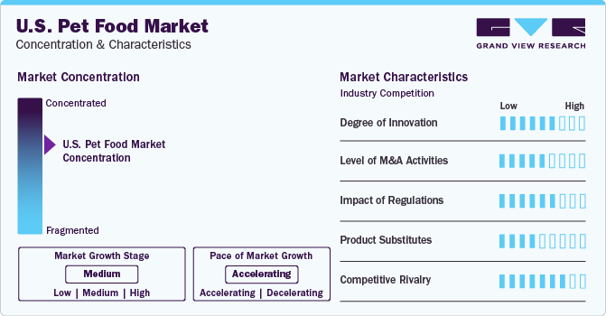 U.S. Pet Food Market Size And Share | Industry Report, 2030