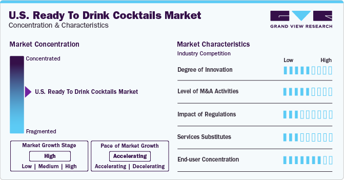 U.S. Ready To Drink Cocktails Market | Industry Report, 2030