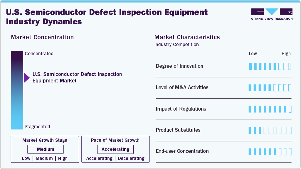 U.S. Semiconductor Defect Inspection Equipment Market Report, 2033