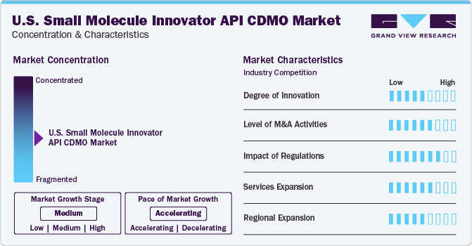 U.S. Small Molecule Innovator API CDMO Market | Industry Report, 2030