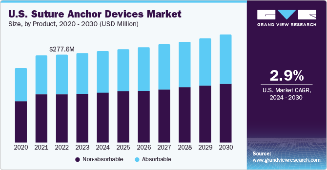 Suture Anchor Devices Market Size And Share Report, 2030