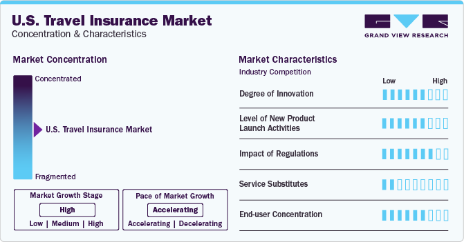 U.S. Travel Insurance Market Size | Industry Report, 2030