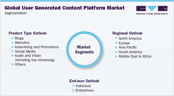 User Generated Content Platform Market Size Report 2028