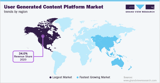 User Generated Content Platform Market Size Report, 2028