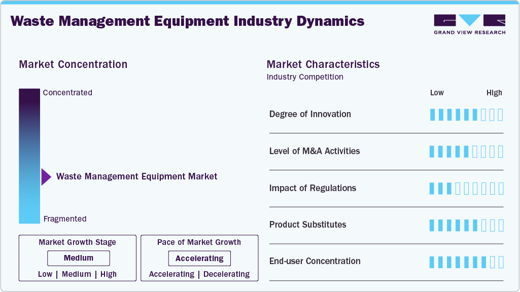 Waste Management Equipment Market | Industry Report 2033