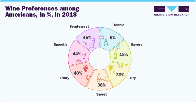 Wine Market Size, Share And Trends| Industry Report, 2030