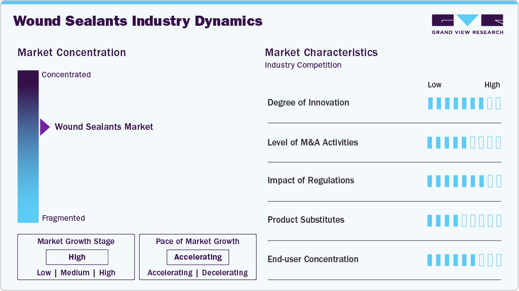 Wound Sealants Market Size & Share | Industry Report, 2030