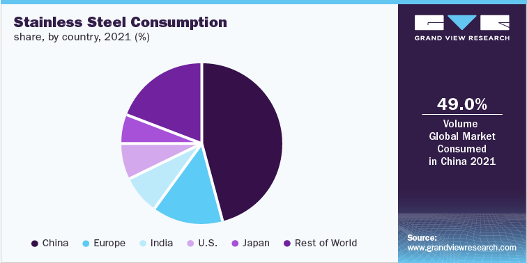 Steel Industry Outlook & Research | Data Book, 2023-2030 Steel Industry Outlook & Research | Data Book, 2023-2030